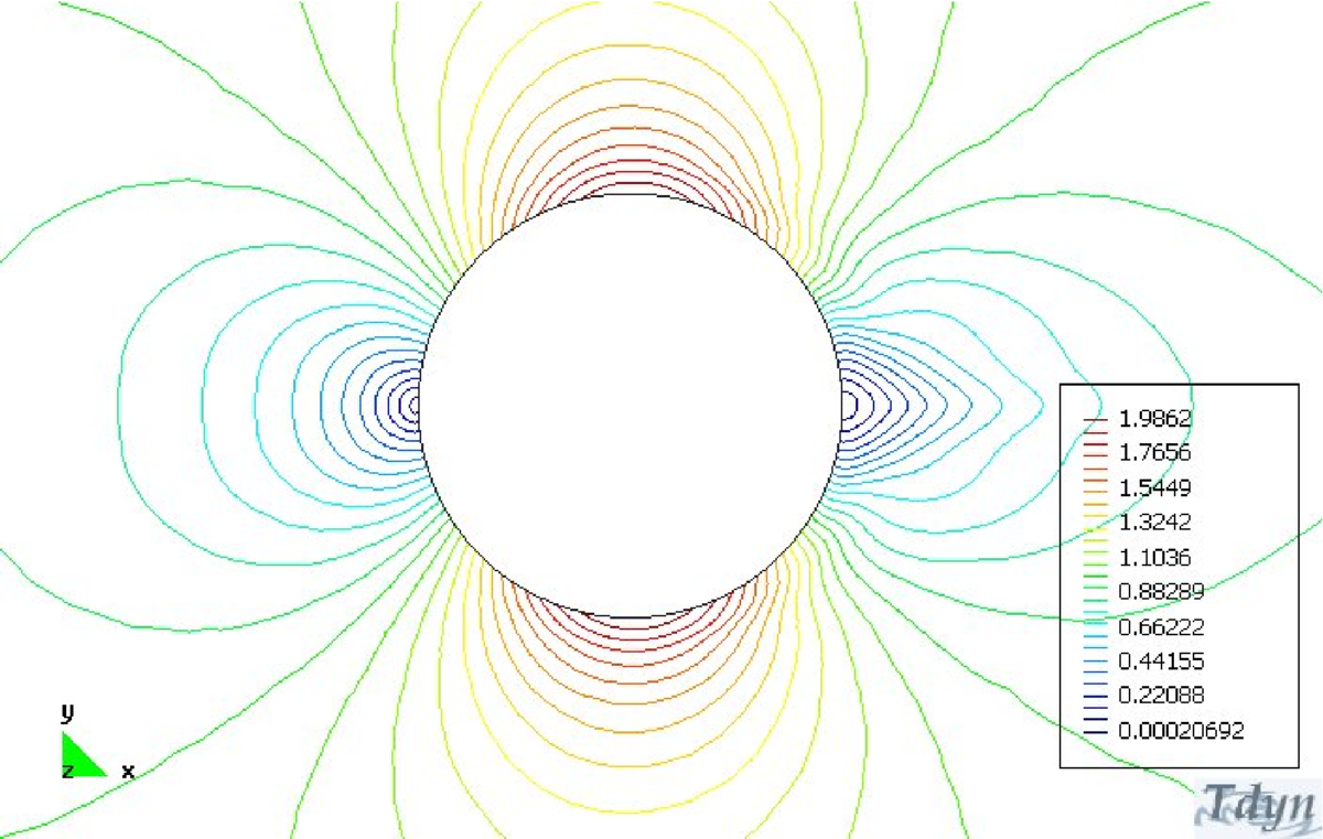 Finite calculus formulations for finite element analysis of incompressible flows. Eulerian, ALE ...