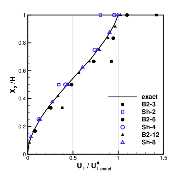 Rotation-free finite element for the non-linear analysis of beams and ...