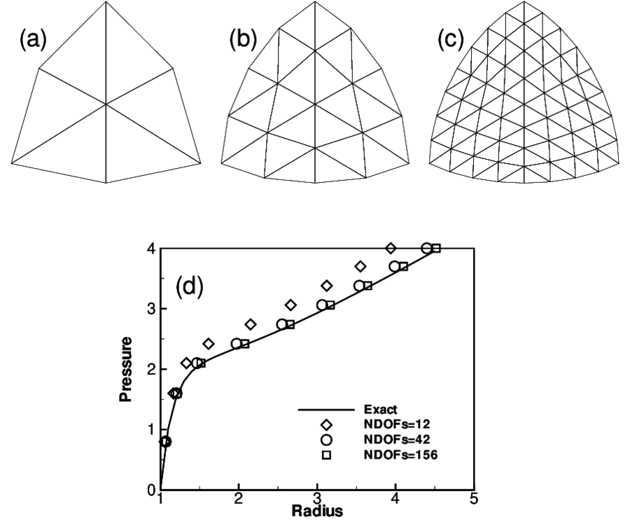 Applications of a Rotation-Free Triangular Element for Finite Strain Analysis of Thin Shells and ...