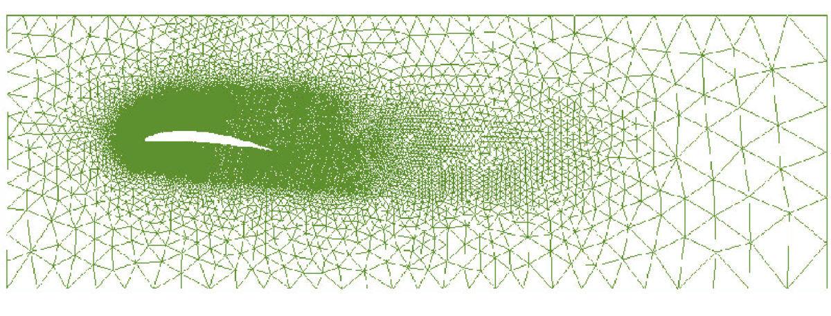 Error estimation and mesh adaptivity in incompressible viscous flows using a residual power ...