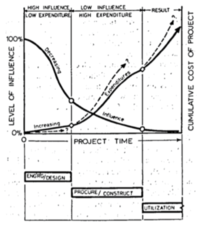 Modelado paramétrico mediante programación visual en el diseño y ...