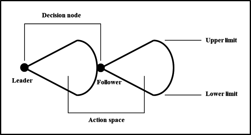 Stackelberg game approach to a bi-objective robust design optimization ...