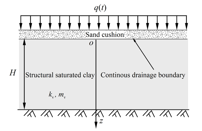 Analytical solution for one-dimensional consolidation of structured soft soils with continuous ...