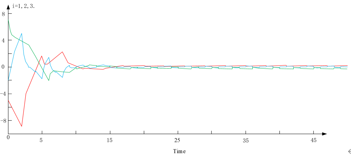 Research on the synchronization control of fractional-order complex networks based on switching ...