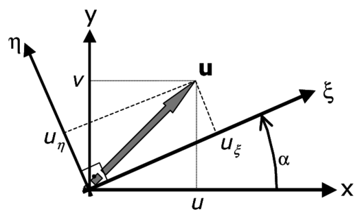 Finite element formulation for convective-diffusive problems with sharp gradients using finite ...