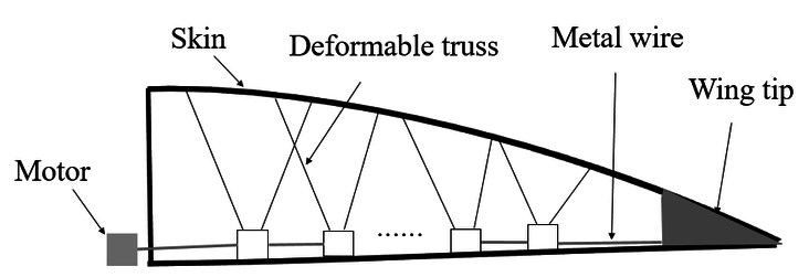 Design and structural analysis for a camber-morphing wing with deformable truss - CAO et al ...