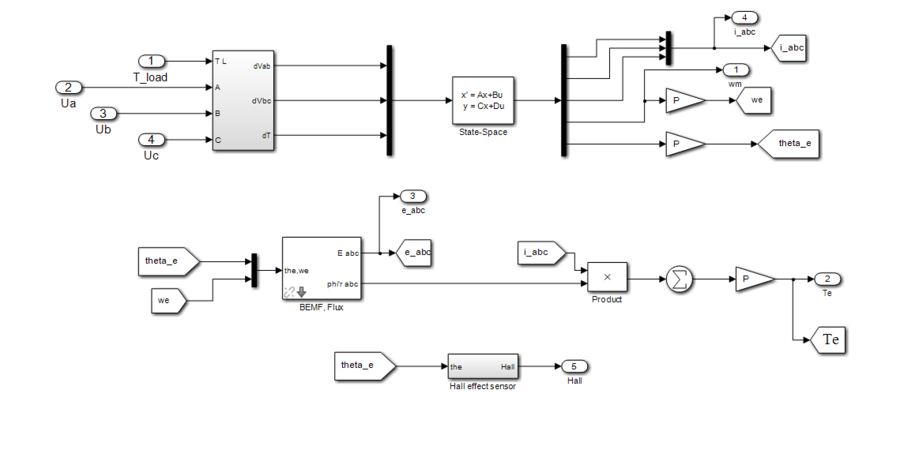 Investigation on modeling and simulation BLDC motor fed universal actuation system - Murali ...