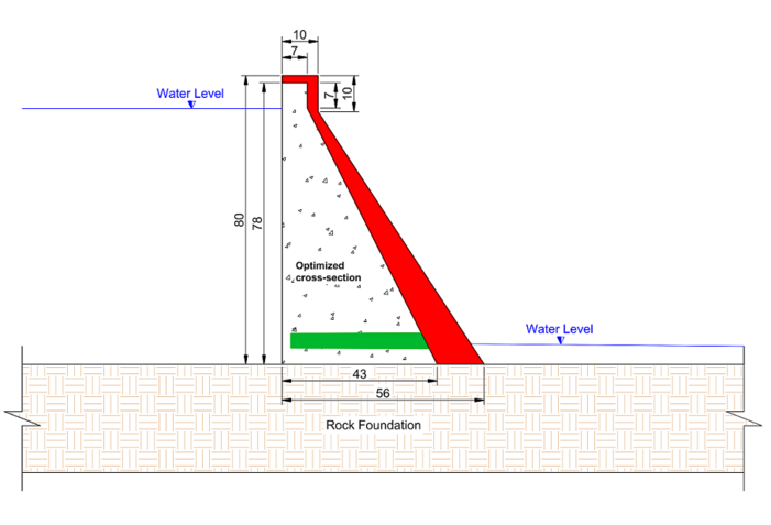 Optimization Study For The Cross-Section Of A Concrete Gravity Dam: Genetic Algorithm Model And ...