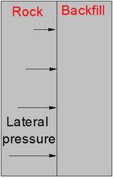The dynamic characteristics of backfill made of mining waste at one ...