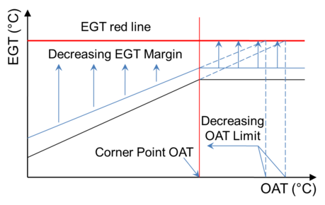 A deep learning-based prognostic framework for aeroengine exhaust gas ...