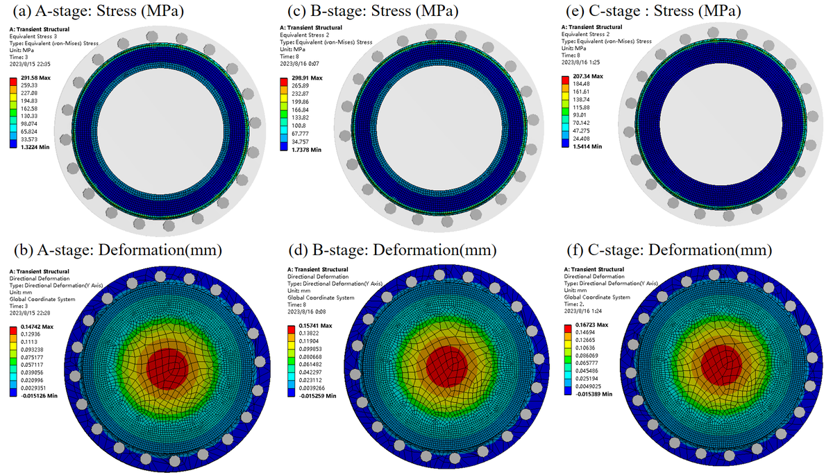 Mechanical property and sealing performance analysis of the diaphragm ...