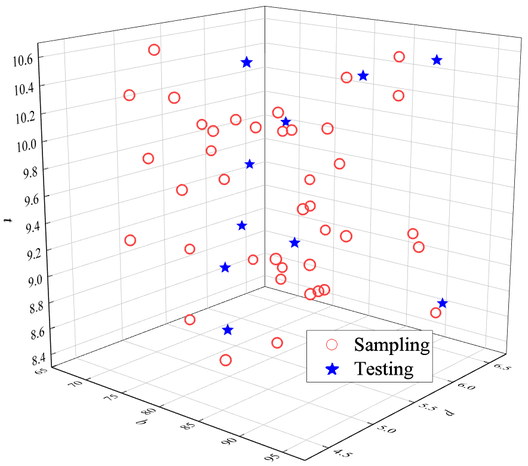 Multi-objective design and optimization of forklift gantry by using multiple surrogate models ...