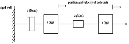 Robust adaptive fault tolerant control for nonlinear systems with ...