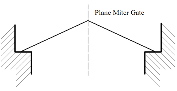 Current situation and trends in gate design for water conservancy and ...