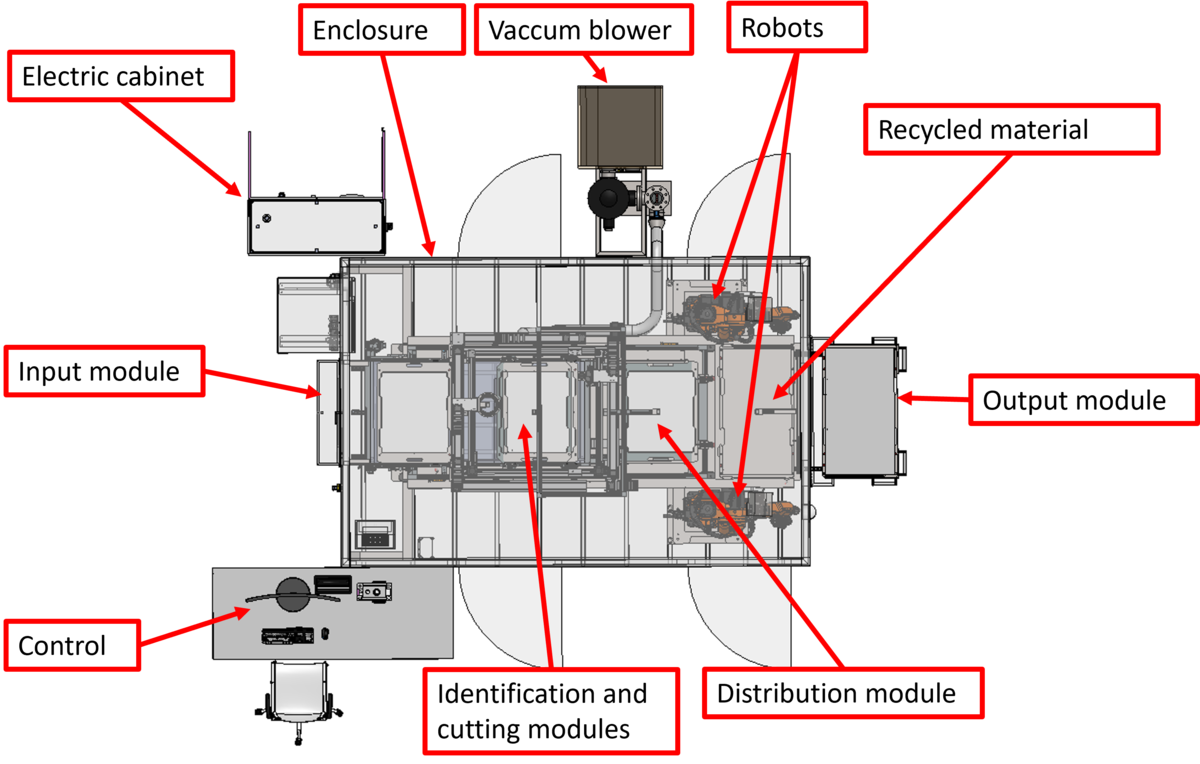 Automated recycling of unidirectional preimpregnated carbon fibre ...