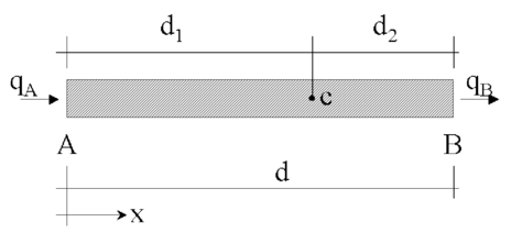 Finite calculus formulations for finite element analysis of incompressible flows. Eulerian, ALE ...