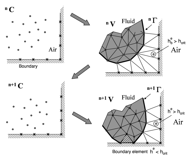 Melting and spread of polymer in fire with the particle finite element method - Onate et al ...