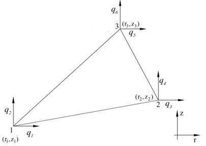 Numerical Analysis of Axisymmetric Solids by the Finite Element Method: Use in Concrete, Steel ...