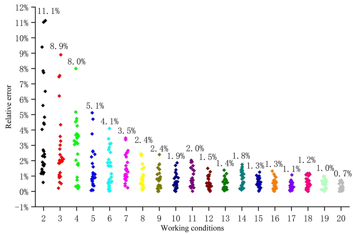 Application of high-dimensional multi-objective differential evolutionary algorithm based on ...