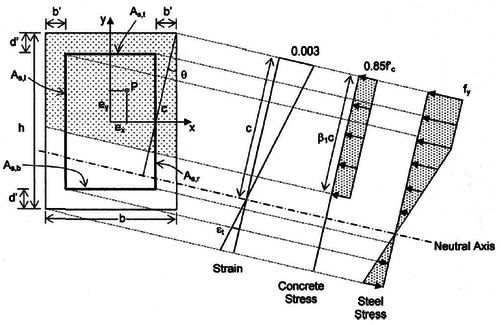 The Idealized Smeared Reinforcement (ISR) method for the optimization ...