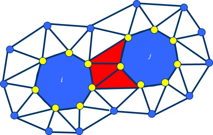 Lagrangian analysis of multiscale particulate flows with the particle finite element method ...