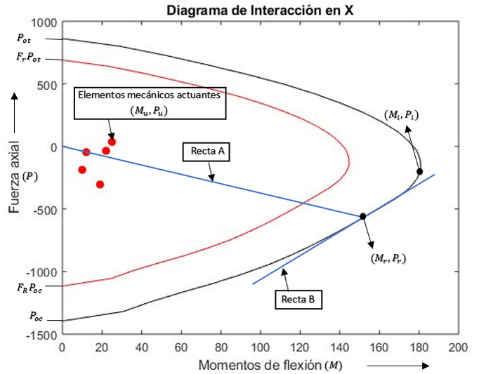 The Idealized Smeared Reinforcement (ISR) method for the optimization ...